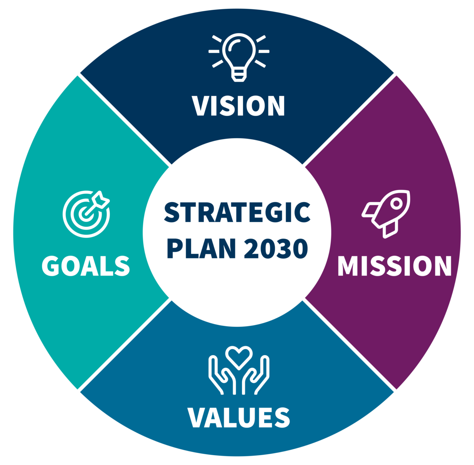 The ASPPH Strategic Plan 2030 - Association of Schools and Programs of ...