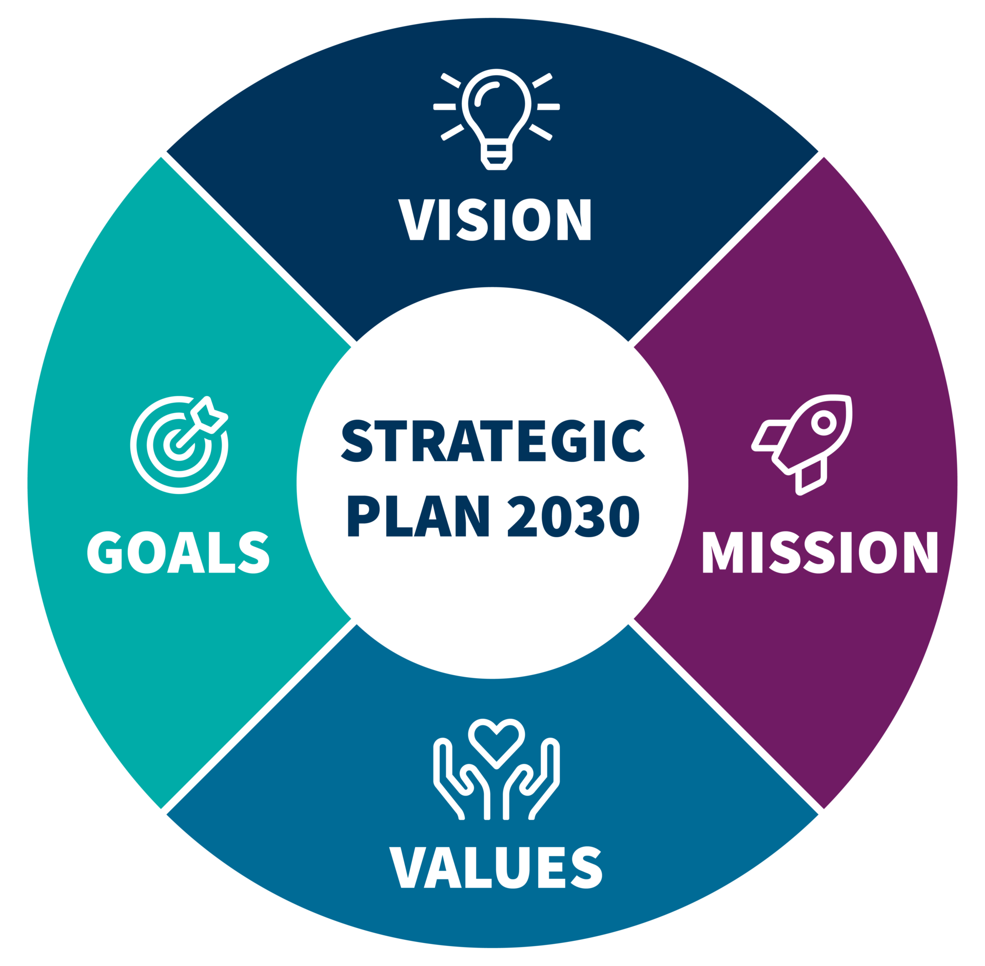 The ASPPH Strategic Plan 2030 - Association of Schools and Programs of ...